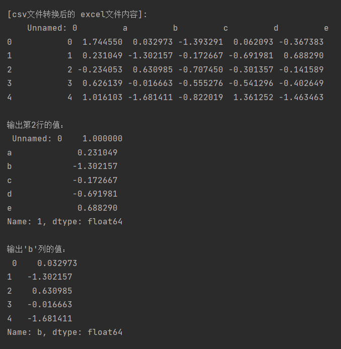 【python】pandas的使用——csv文件、excel文件、txt文件之间的转换pandas导出txt Csdn博客