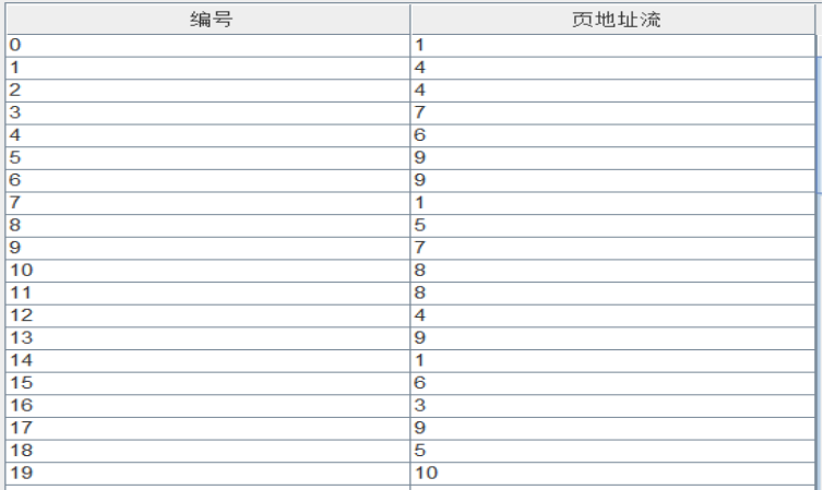 页面置换算法模拟实现 操作系统课程设计基于java Csdn博客
