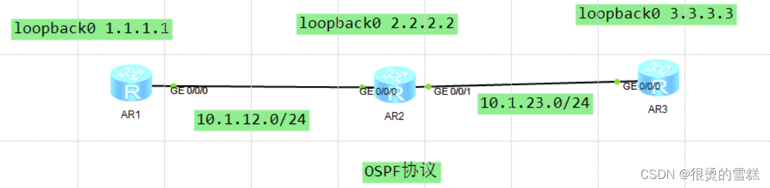 华为模拟器ENSP router设备上display ip routing-table详解-CSDN博客