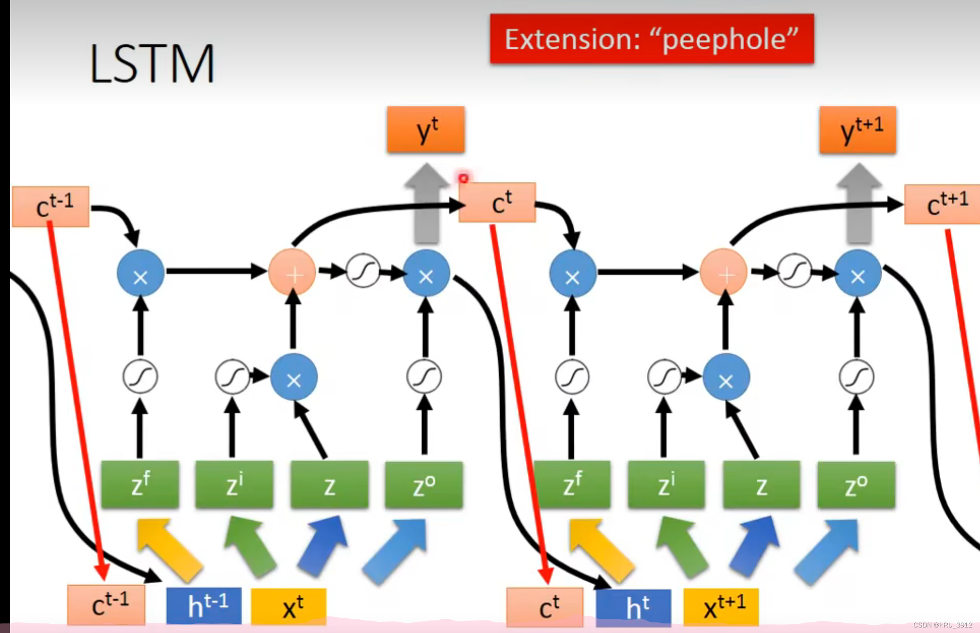 [代码]-LSTM-imdb情绪分类-Cell实现-[tensorflow2]-CSDN博客