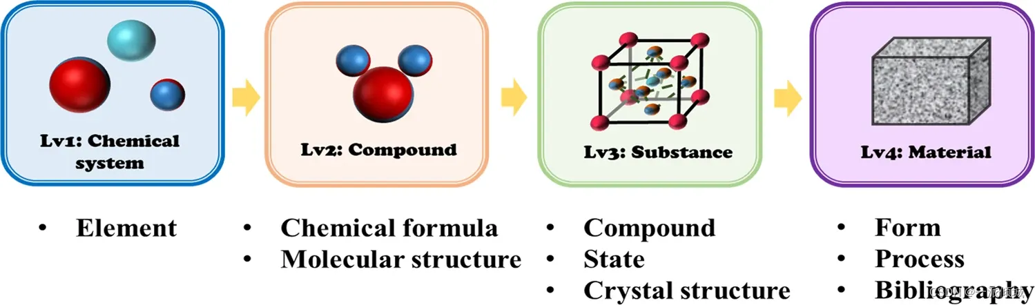 小样本机器学习在材料学的应用[论文学习]_chemdataextractor-CSDN博客
