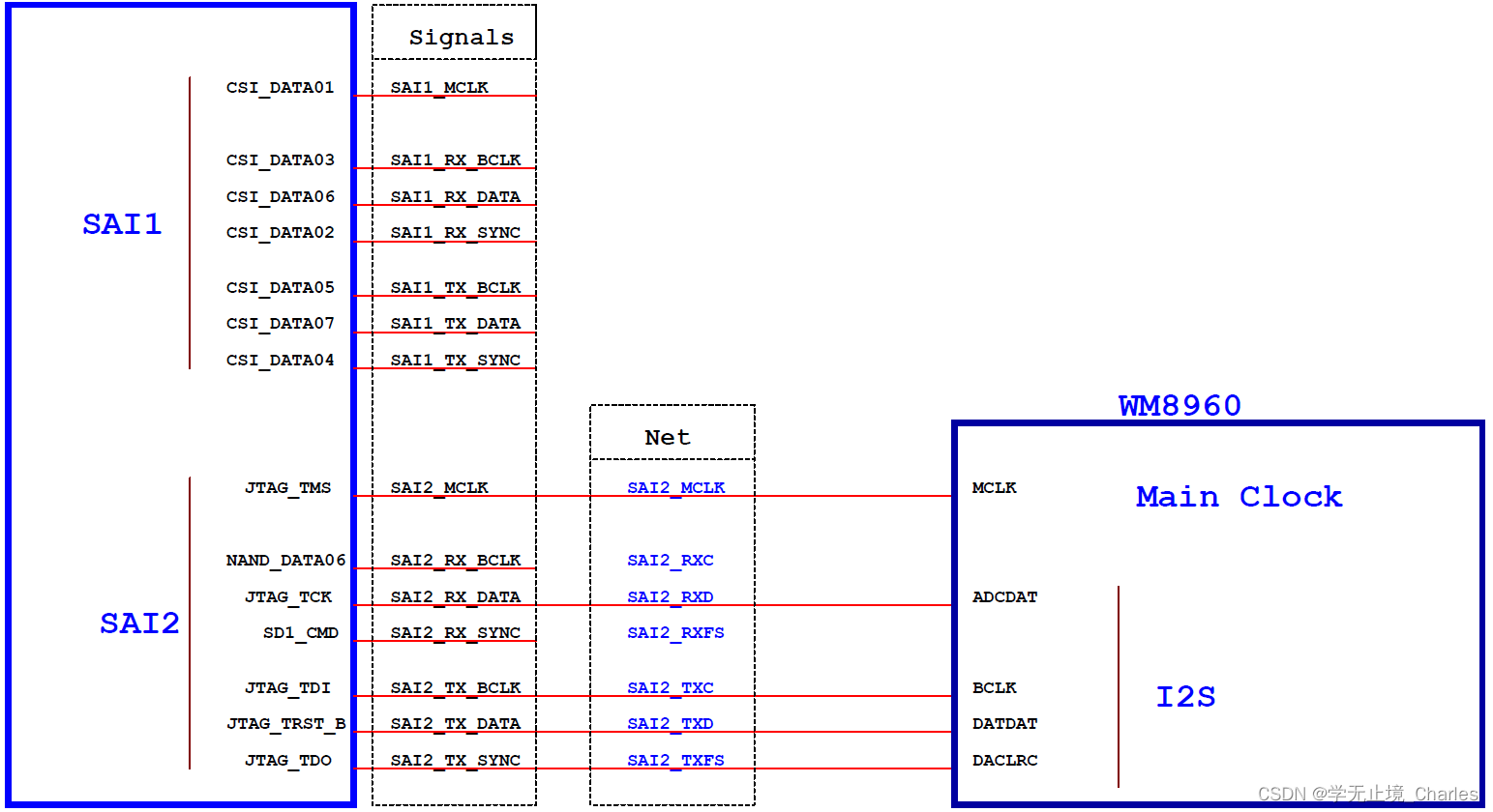 SAI接口-CSDN博客