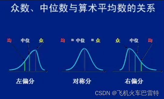 使用pytorch计算中位数中值torchquantile Csdn博客 3541