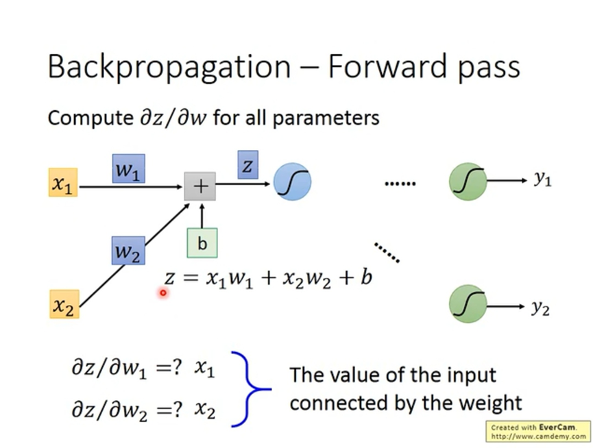 李宏毅机器学习笔记第2周-反向传播基础知识_backpropagation的forward pass-CSDN博客