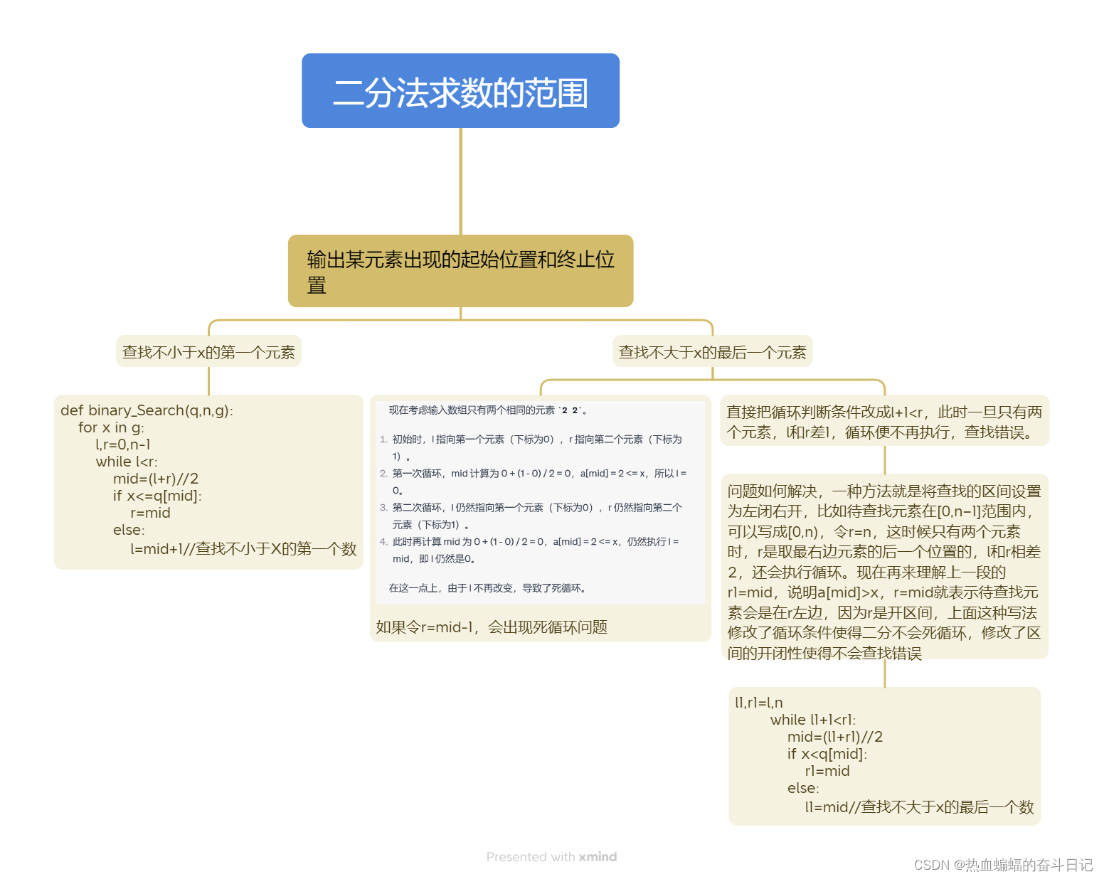 Python每日一题 Csdn博客