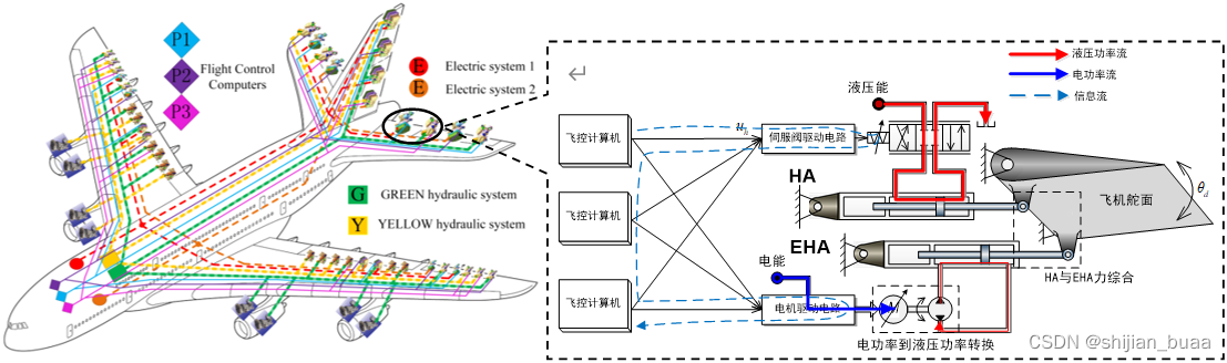 PHM技术梳理-2_phm系统-CSDN博客