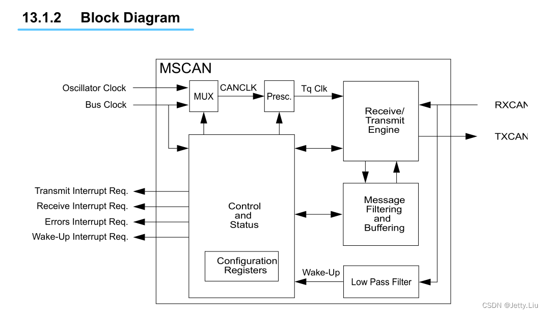 S12ZVM Bootloader设计开发-CSDN博客
