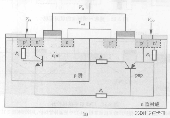 数字IC笔记——物理单元介绍（一）_tapcell作用原理-CSDN博客