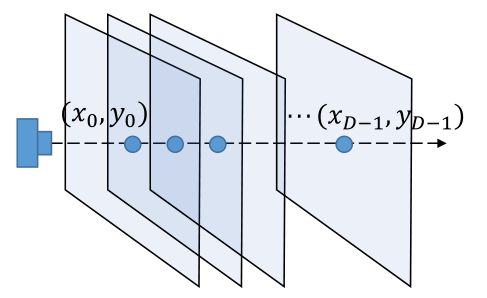 Progressively-connected Light Field Network for Efficient View ...