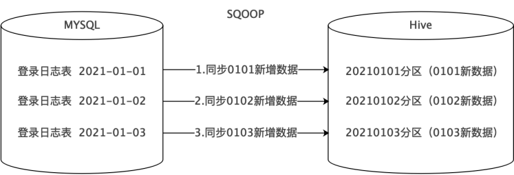 ODS_ods表-CSDN博客