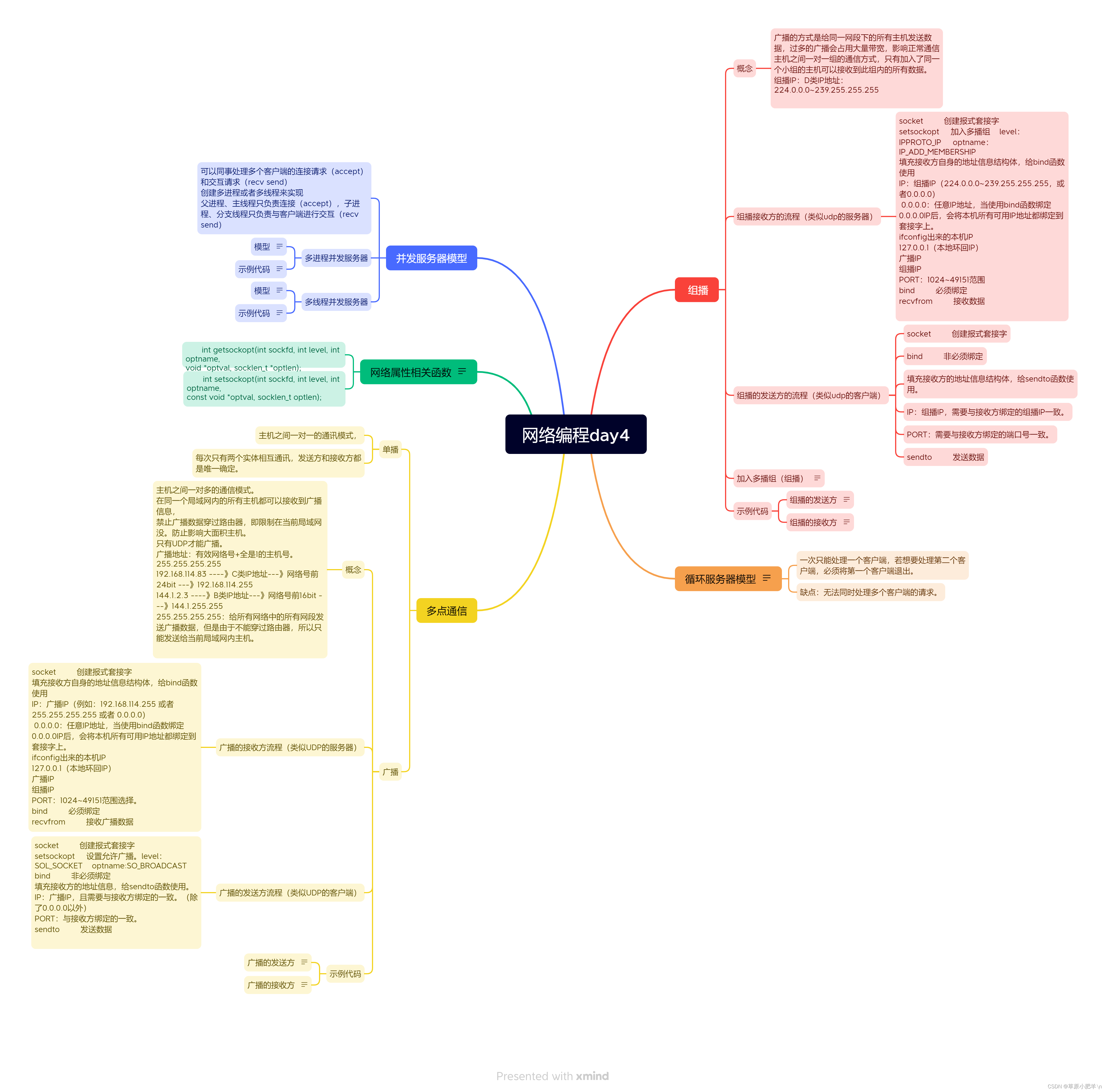网络编程 Day4-CSDN博客