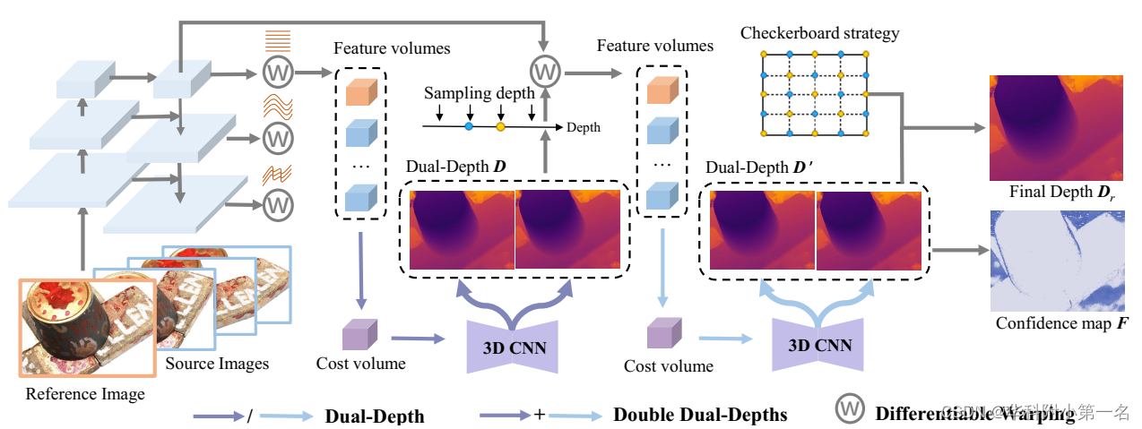 【论文简述】Constraining Depth Map Geometry for Multi-View Stereo A Dual-Depth Approach with Sa（ICCV ...