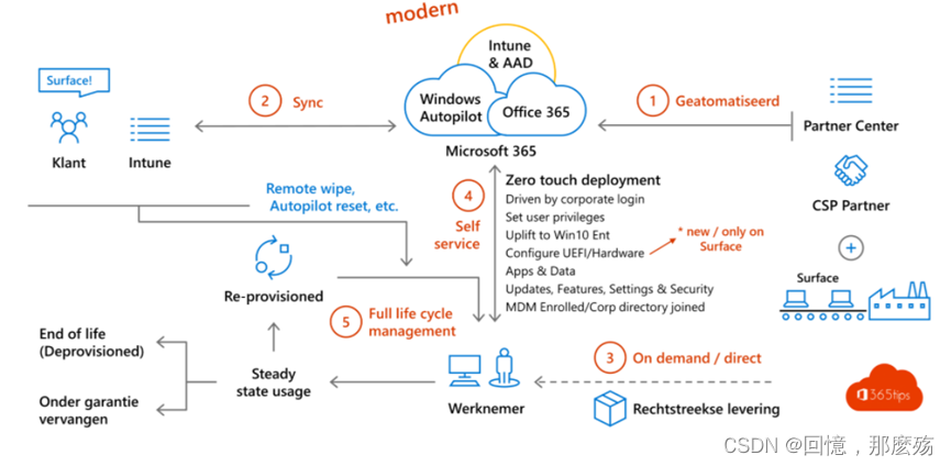 Microsoft Intune简介-CSDN博客