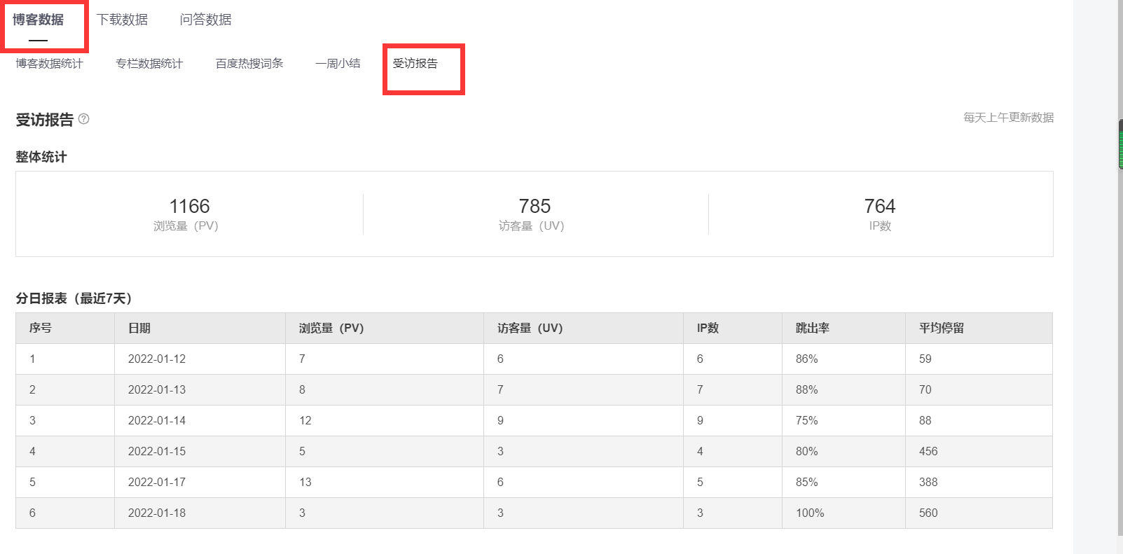 pv与uv的区别_pv和uv有什么区别-CSDN博客