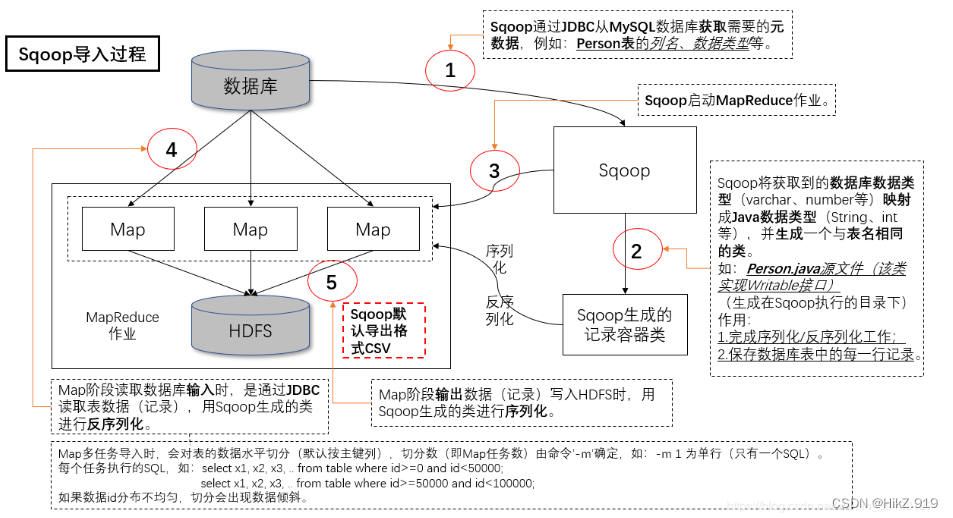Ganglia Sqoop DataX Azkaban_azkaban 集成datax-CSDN博客