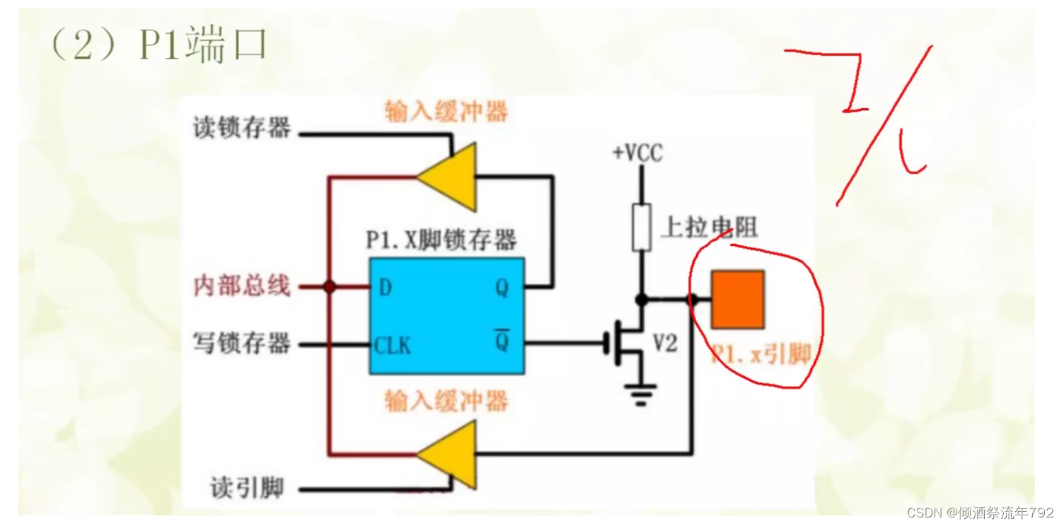8.点亮第一个LED(普中51A2)_普中开发板第一个小灯-CSDN博客