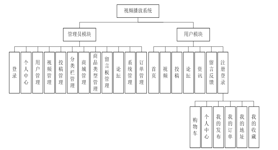 基于java视频播放平台设计实现源码lw部署文档讲解等java 搭建的网络视频平台 Csdn博客 9046