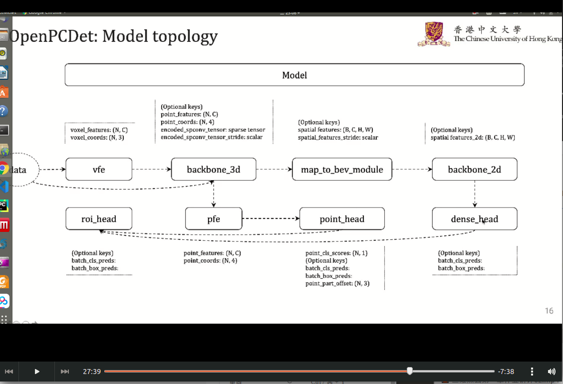 OpenPcdet解析与开发实践_openpcldet-CSDN博客