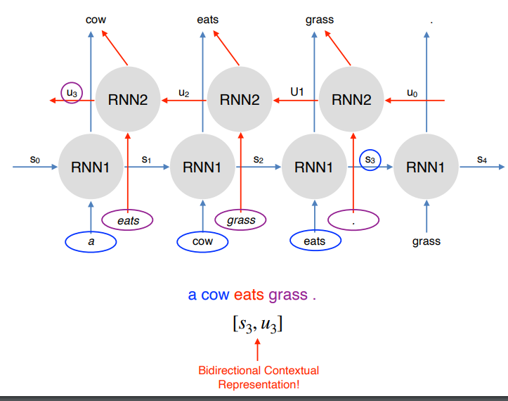 【NLP基础理论】10 上下文表示（Contextual Representation）-CSDN博客