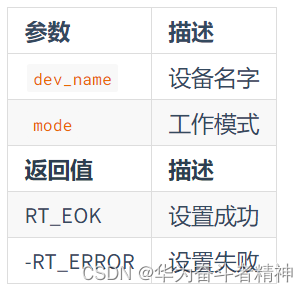 RT-Thread设备和驱动-I/O WLAN设备①_rtthread wifi-CSDN博客