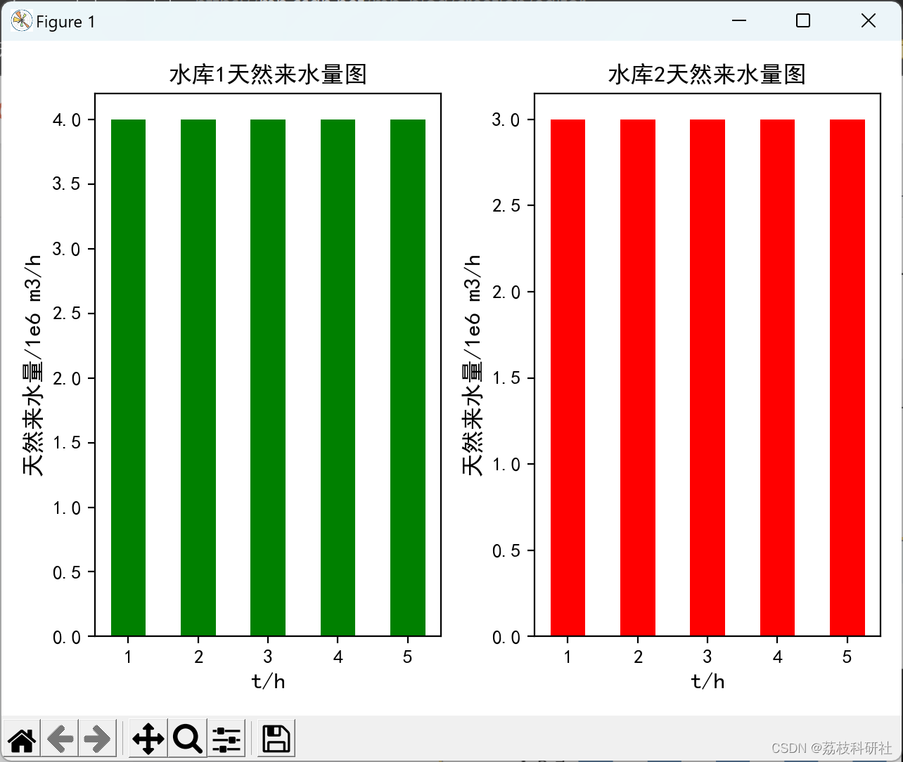 基于遗传算法的梯级水电站群优化调度研究(matlab代码实现)ga遗传优化算法的水库调度优化matlab仿真 Csdn博客