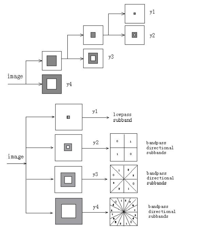 NSCT 保姆级教程—NSCT工具箱免费下载_非下采样金字塔-CSDN博客