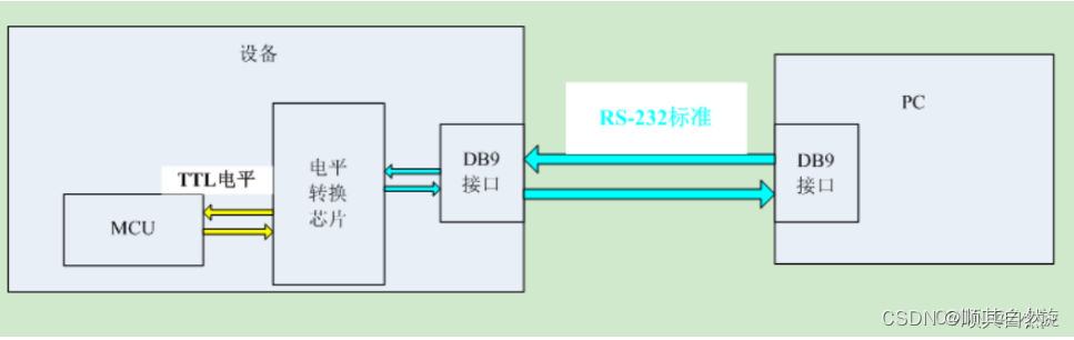 Modbus通信协议_modbus 485和232-CSDN博客