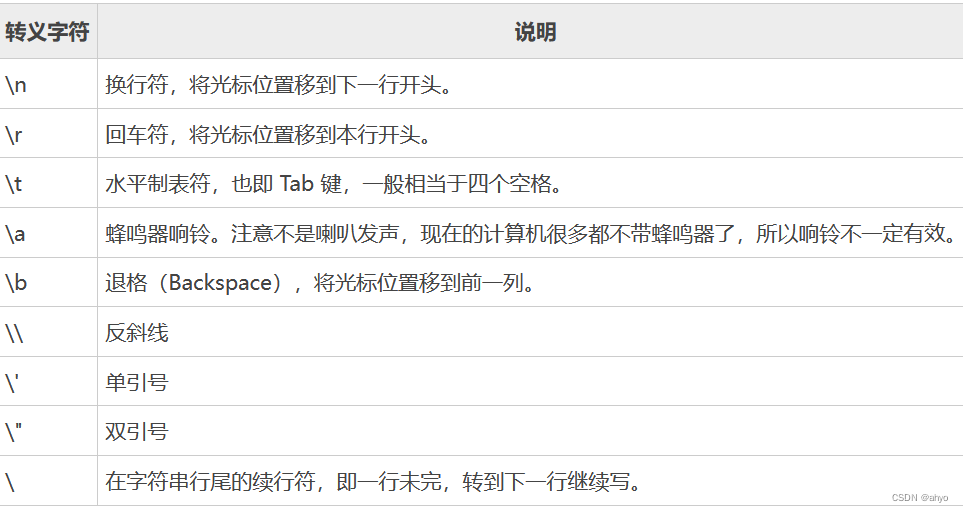 Python转义字符及用法转义字符的正确格式 Csdn博客 0893