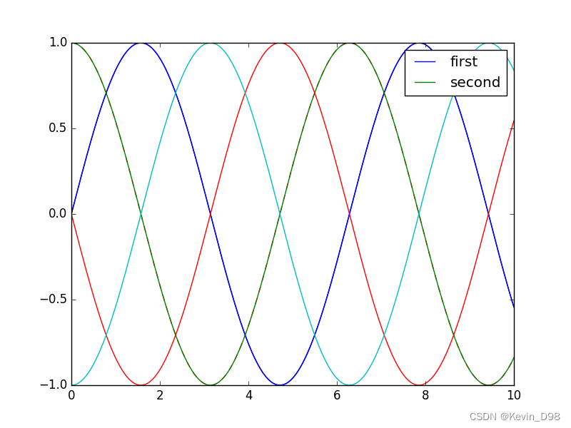Python——自定义图标图例如何用python画图例 Csdn博客