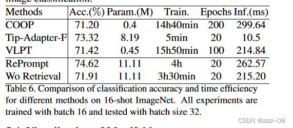 Retrieval-Enhanced Visual Prompt Learning for Few-shot Classification-CSDN博客