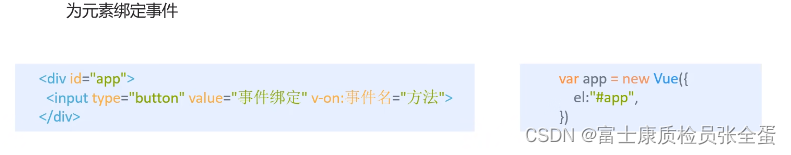 Vue 常用指令 内容绑定/事件绑定 v-text、v-html、v-on-CSDN博客