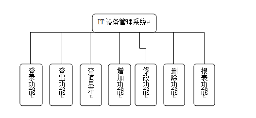 基于Python的IT设备管理系统_flask设备管理-CSDN博客