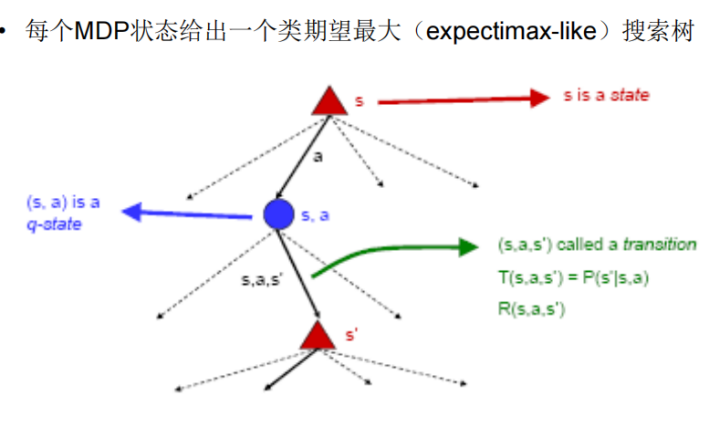 【人工智能】UC Berkeley 2021春季 CS188 Project 6:Reinforcement Learning强化学习-CSDN博客