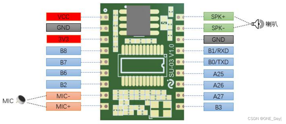 SU-03T语音模块使用简介-CSDN博客