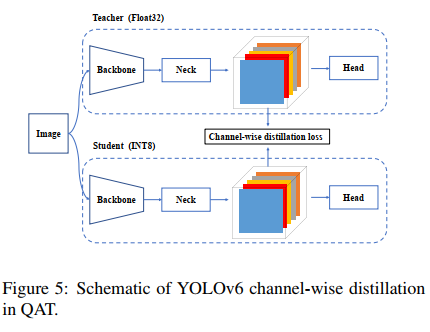 【目标检测】53、YOLOv6 | 论文来啦！专为工业应用设计_yolov6论文-CSDN博客