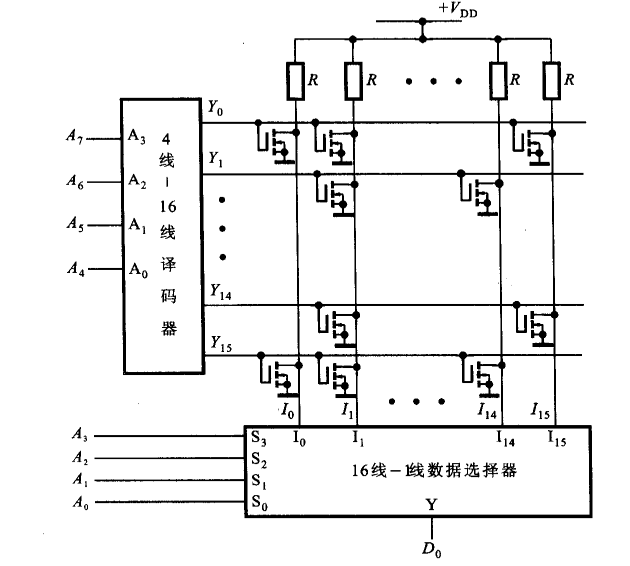 硬件扫盲系列-存储器_串行flash和并行flash-CSDN博客