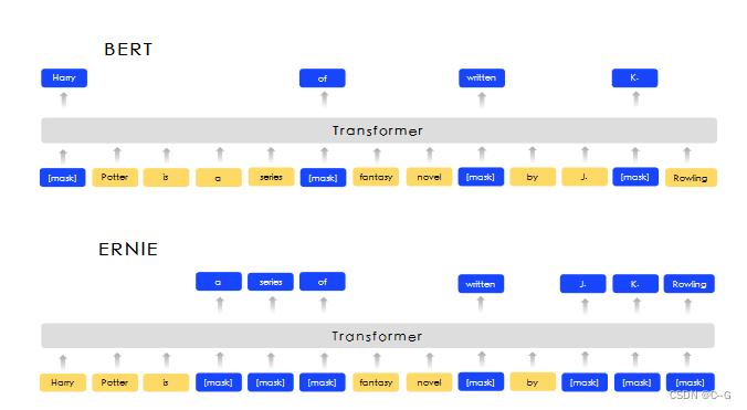 14、RoBERTa、ALBERT、ERNIE、ERNIE 2.0、ELECTRA_ernie、bert、roberta、electra-CSDN博客