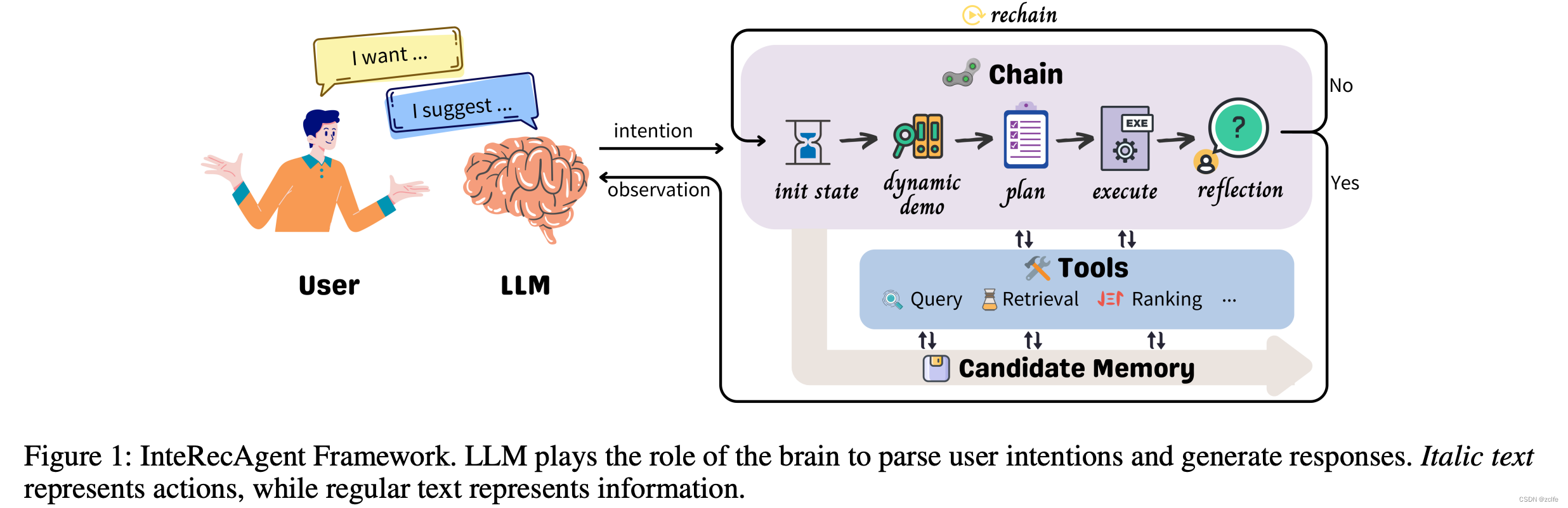 20230829笔记_prompt distillation for efficient llm-based recomm-CSDN博客