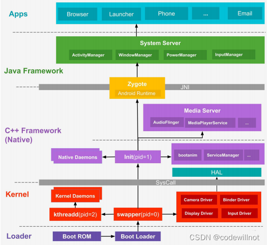 北京讯为电子RK3568开发板Android11系统移植笔记_rk移植安卓-CSDN博客