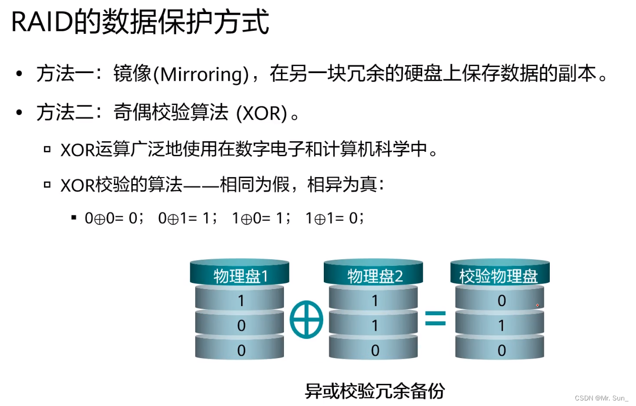 传统RAID技术-CSDN博客