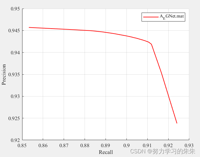 Python多分类问题pr曲线绘制_pr曲线图绘制pytorch-CSDN博客