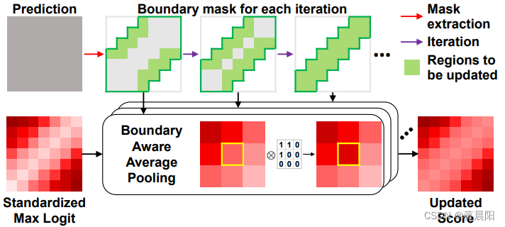 Standardized Max Logits: A Simple yet Effective Approach for ...