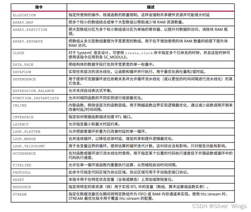 HLS常用语法-AXI4_hls bundle =-CSDN博客