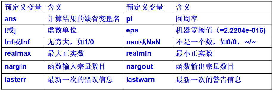 MATLAB 应用笔记_sn、s#、s*、s@四个预定义变量的功能含义-CSDN博客