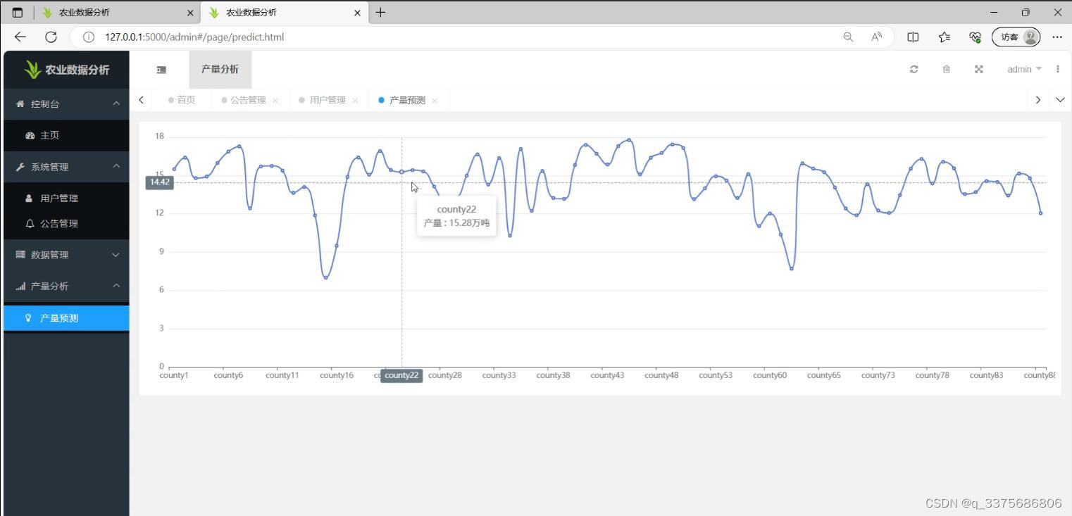 毕业设计：python农业数据分析可视化系统 农作物产量数据分析 （包含文档源码部署教程）建议收藏！图像农作物产量代码 Csdn博客
