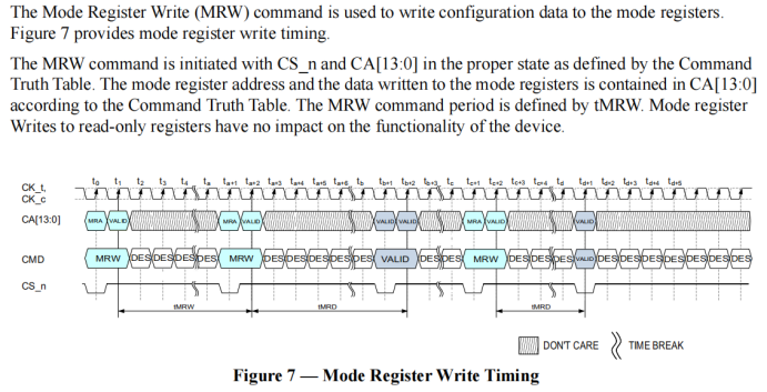 【JESD79-5之】3 功能描述-4(Mode Register Definition)_mrw寄存器-CSDN博客