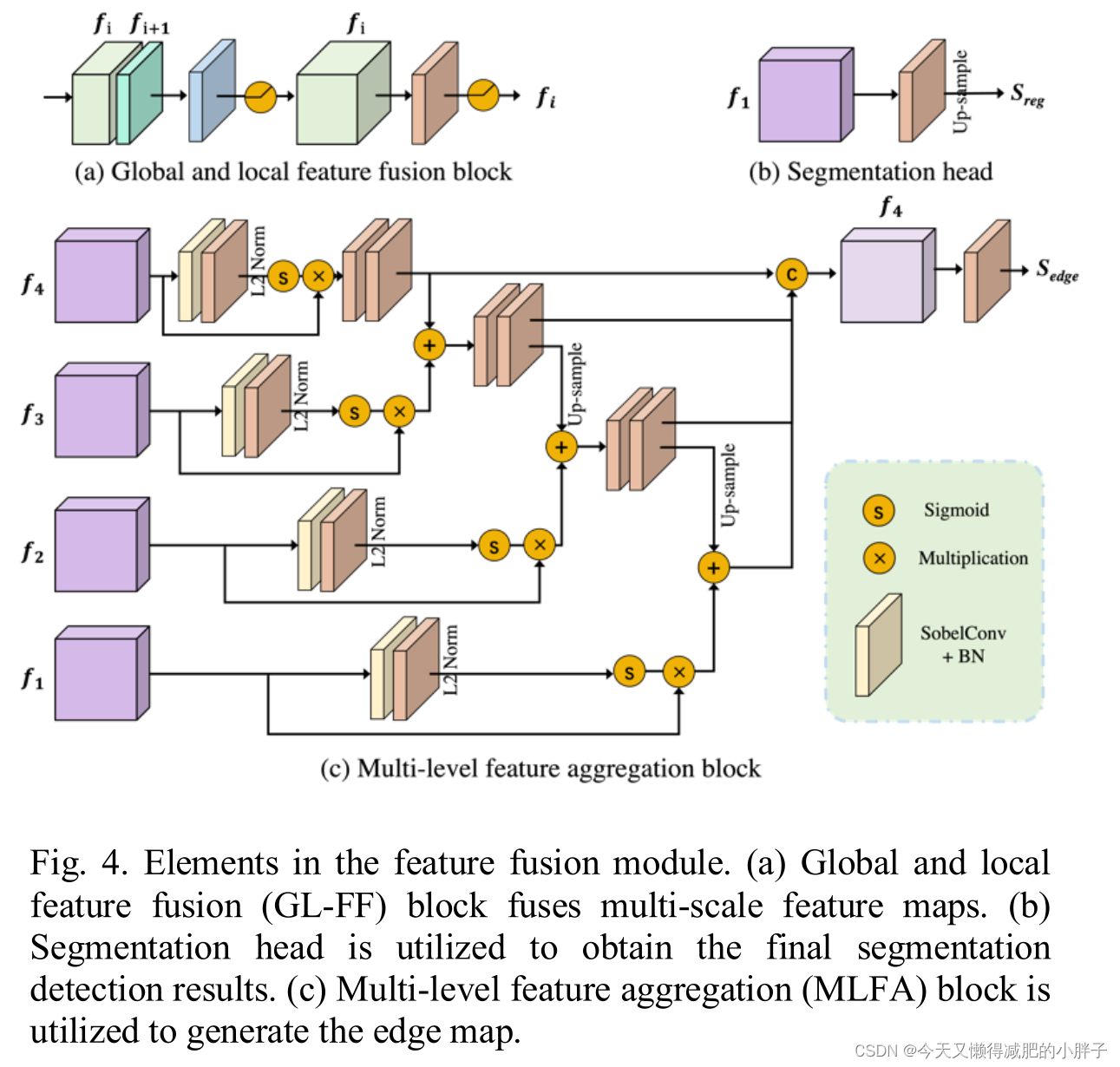MSMG-Net: Multi-scale Multi-grained Supervised Networks for Multi-task Image Manipulation ...