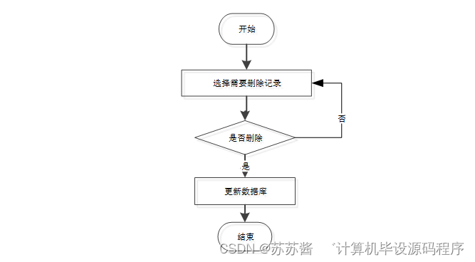 【附源码】java计算机毕业设计体检中心健康管理系统(程序lw部署)java体检管理系统教程 Csdn博客