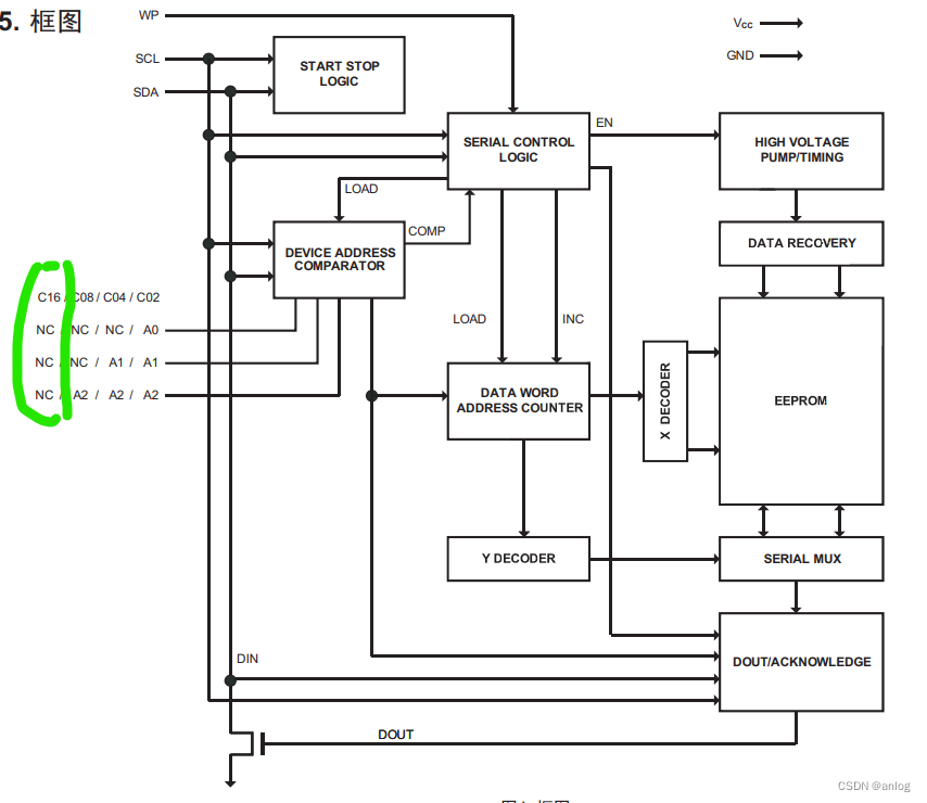 24c16总线挂载最多一个_24c16c没有e0e1e2-CSDN博客