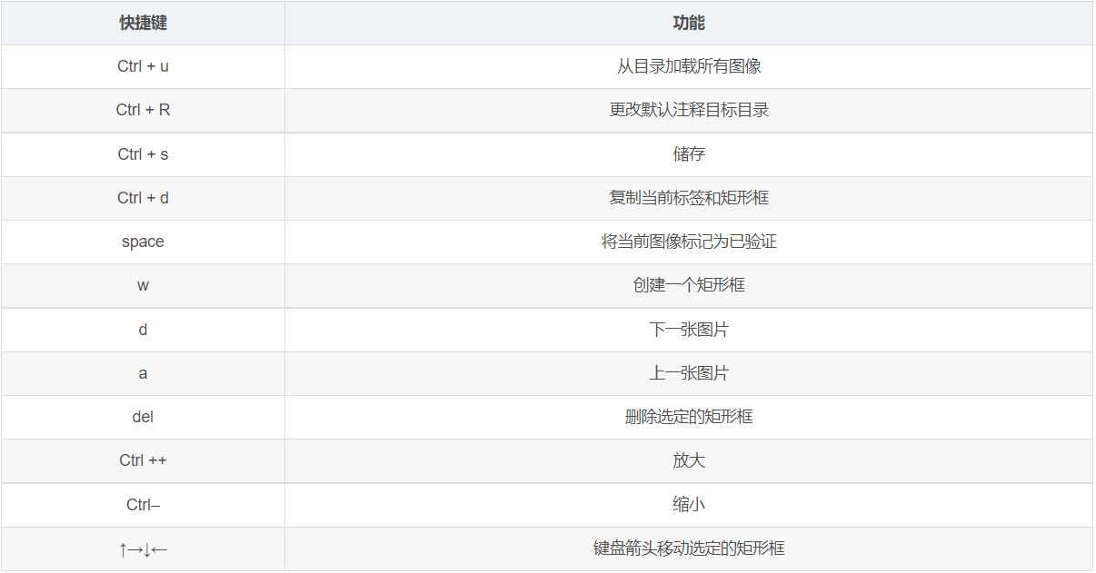 Windows图像标注软件安装与使用（Vott、labelImg、labelme）_vott标注工具安装教程-CSDN博客